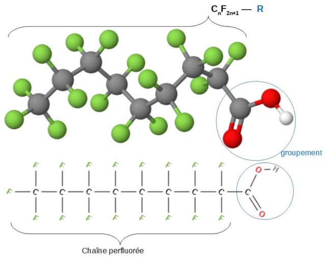 Que sont les PFAS? | Innovasol